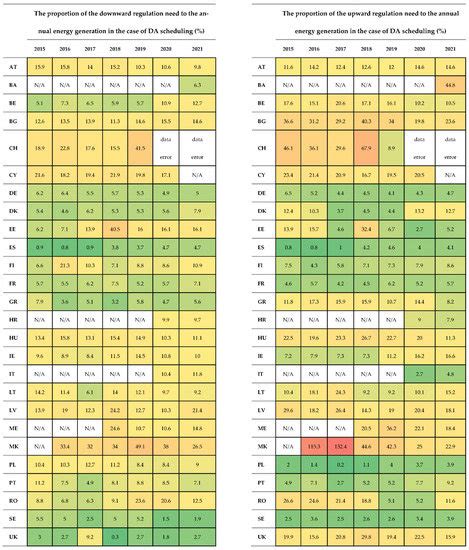 Sustainability Free Full Text Wind Power Generation Scheduling