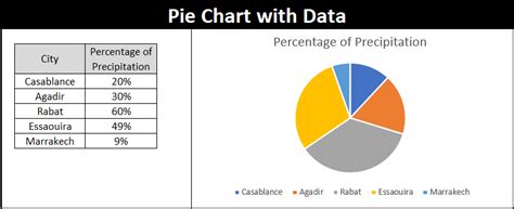 How To Make A Graph On Excel