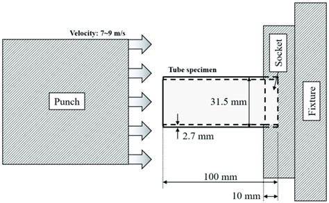 Schematic Of Dynamic Crash Test Download Scientific Diagram