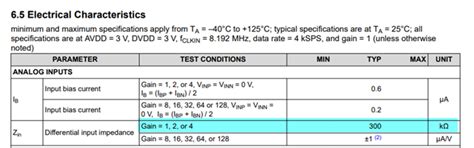Ads131m04 数据读取问题，drdy脉冲产生频率不正常 数据转换器论坛 数据转换器 E2e™ 设计支持