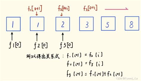 枚举斐波那契数列的两种方法 Csdn博客