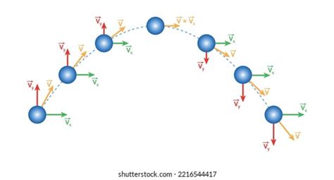 Projectile Motion Physics Education Photos Images And Pictures Shutterstock