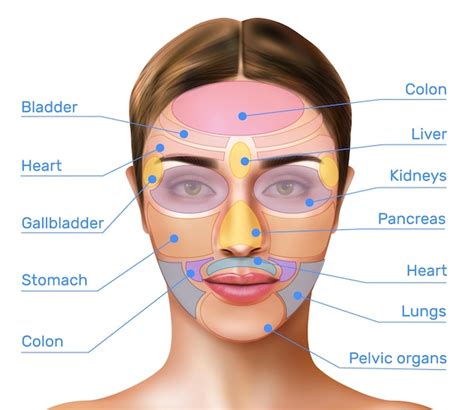 Reflexology Women