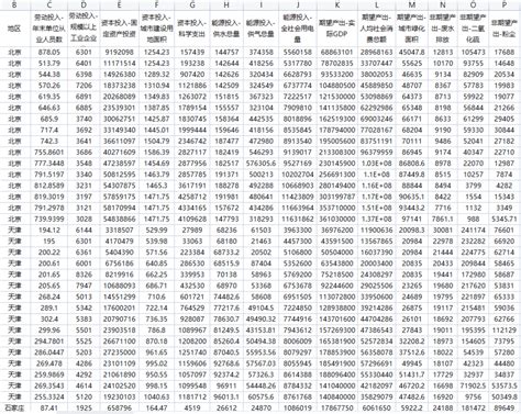 全国各地级市绿色全要素生产率gtfp原始数据 测算结果2005 2020年 众鲤数据网