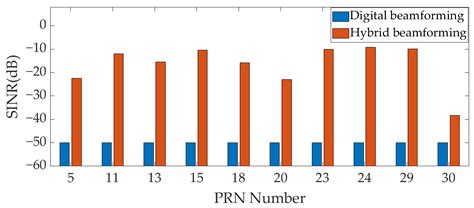 Robust Wideband Interference Suppression Method For Gnss Array Antenna Receiver Via Hybrid