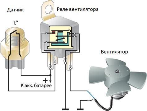 Общая схема цепи управления вентилятором