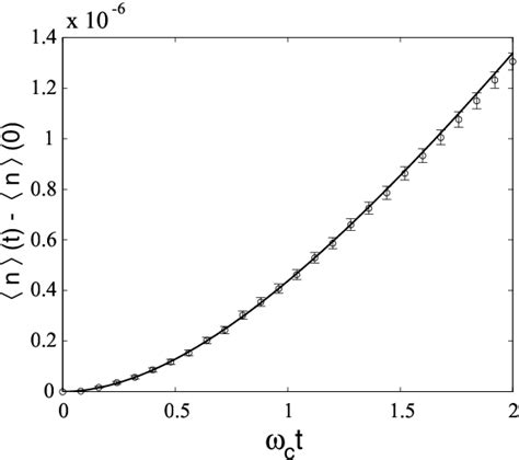Figure 1 From Scaling Of Non Markovian Monte Carlo Wave Function Methods Semantic Scholar