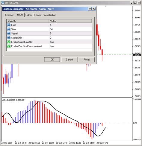 Free Download Of The Extended Awesome Oscillator Ao With Alerts Indicator By Zenoni For
