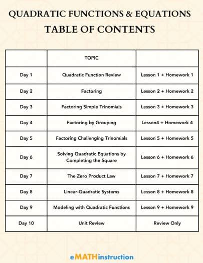 Quadratic Functions And Equations Algebra Ii Factoring Trinomials