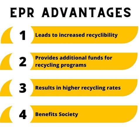 Epr Consultants And Its Implementation By Shweta On