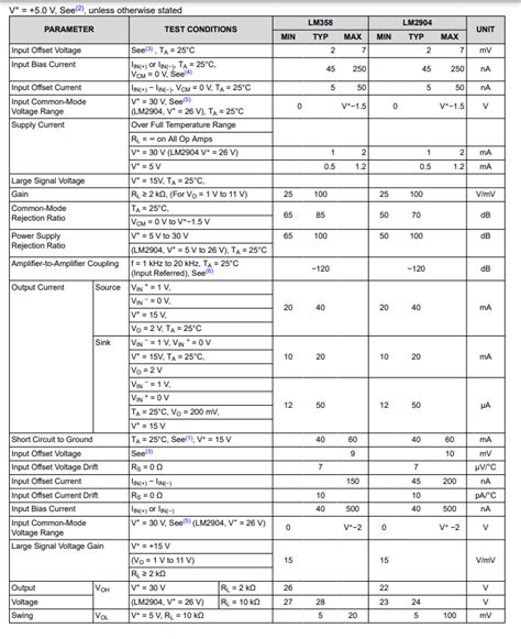 See The Datasheet For LM358NG Study It And Report Chegg Com