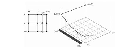 Numerical Scheme For The Crank Nicolson Method Download Scientific