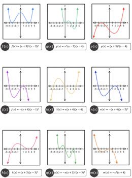 Polynomials Graphs And Equations Matching Activity By Newton S Solutions