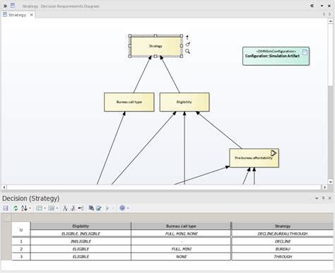Diagramme DMN Tables de Décision Enterprise Architect Galleries des