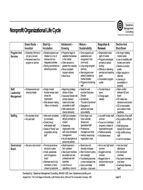 Cycle Matrix Example At James Daulton Blog