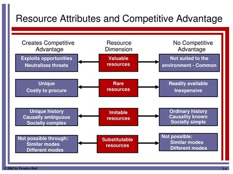 Ppt Resource Based Theory Powerpoint Presentation Free Download Id