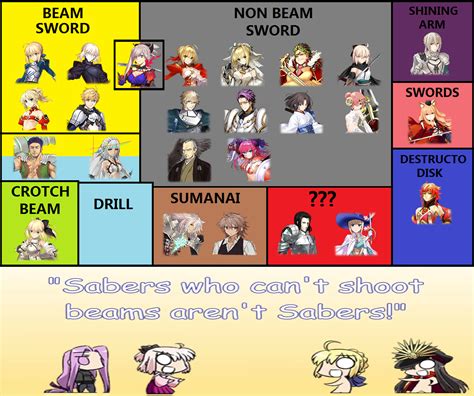 The Saber Class As Of Right Now Rgrandorder