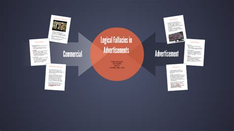 Logical Fallicies In Advertisements By Paige Brimmer On Prezi