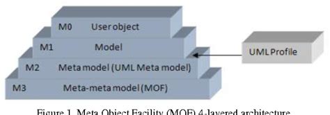 figure 1 from extending the uml metamodel to grant prop up for crosscutting concerns semantic