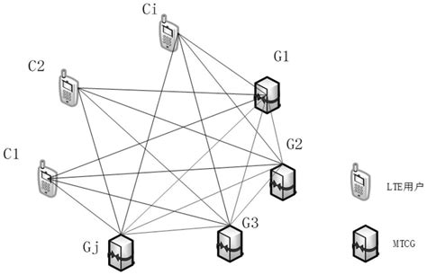 resource allocation method based on interference pattern in mmtc