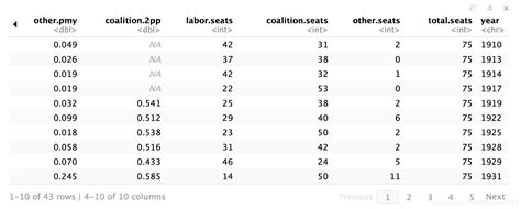R语言基础操作一 Strsplit，mutate，gather，dplyr，ggplot2r读取读取包含 Statistic 的行按 Split Csdn博客