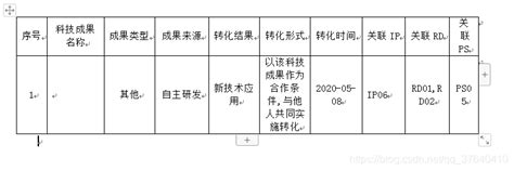 使用python的docxtemplate渲染word文件python3 渲染到world模板 Csdn博客
