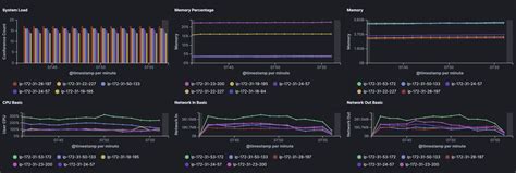 Auto Scaling Jitsi Meet On Aws Meetrixio