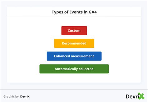 Ga4 Events For Ecommerce Website Explained Devrix