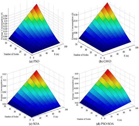 biomimetics free full text an energy saving and efficient