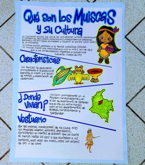 Dibujos De Los Muiscas