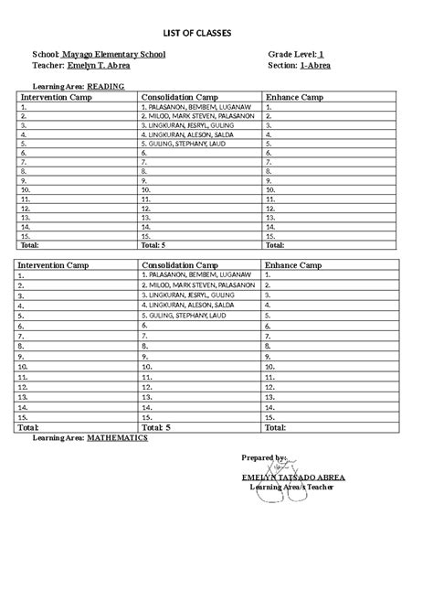 Nlc List Of Classes List Class Ex List Of Classes School Mayago