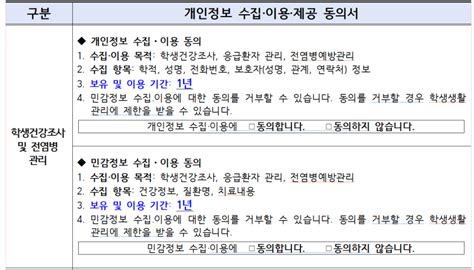 정보부 업무 ★개인정보 수집 및 활용 동의서예시★★ 학기초 업무 네이버 블로그