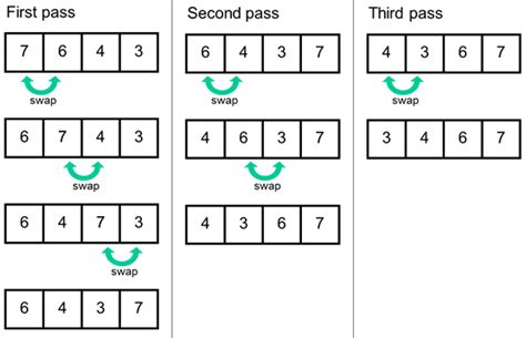 轻松掌握冒泡排序：python冒泡排序算法 csdn博客