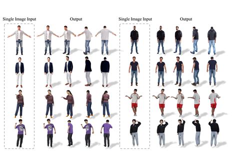 Human Vdm Learning Single Image 3d Human Gaussian Splatting From Video Diffusion Models