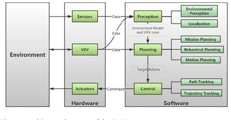 figure 4 from investigation of uav obstacle avoidance algorithms in a