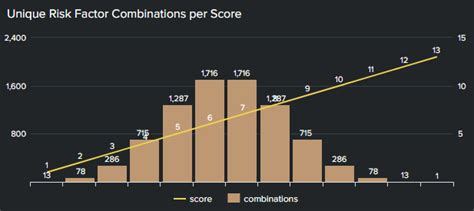 Solved How To Calculate And Display Unique Combinations W Splunk Community