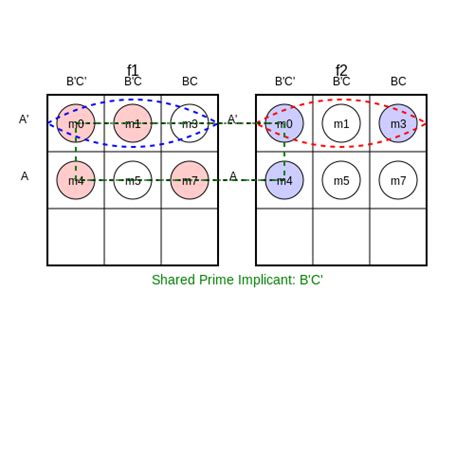 Karnaugh Maps For Logic Simplification Tutorials On Electronics