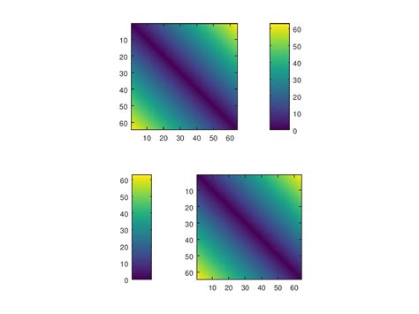 Function Reference Colorbar