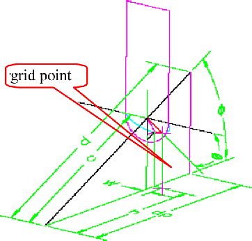Figure From A MODIFIED Z MAP COMPUTATIONAL INTERPOLATION ALGORITHM FOR SURFACE MACHINING