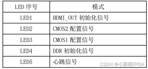 【紫光同创国产fpga教程】【pgl50h第九章】ov5640 双目摄像头实验例程fpga Ov540 Csdn博客