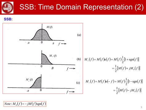Single Sideband Suppressed Carrier Ssb Sc Ppt