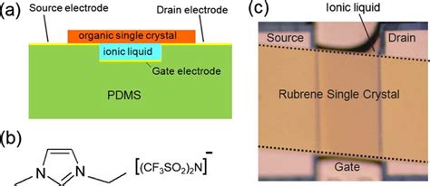 Color Online A Structure Of Organic Crystalionic Liquid Transistors B
