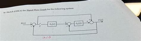 B Sketch ONLX The Signal Flow Graph For The Chegg Com