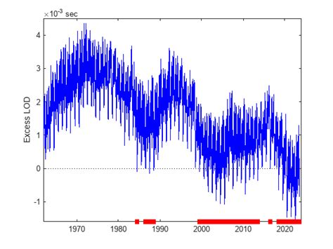 find events in timetable using event table matlab and simulink