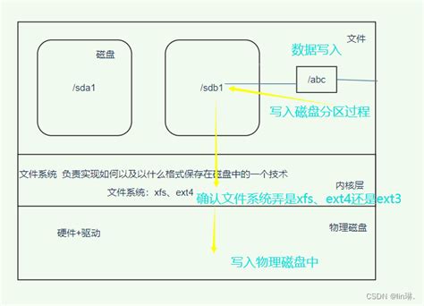 glusterfs详解：分布式文件系统部署与测试 csdn博客