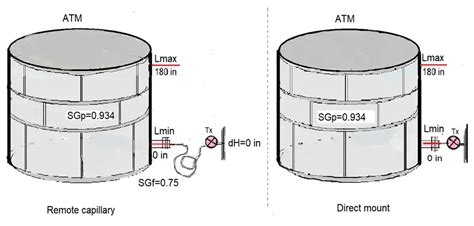 How To Calculate Mmwc Range Of Level Transmitter With Examples