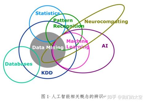 技术航天气象锦囊 人工智能赋能数值天气预报 知乎