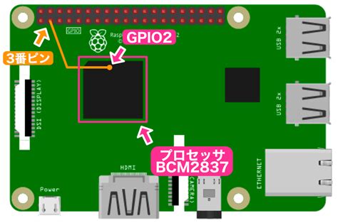 第22回 Raspberry Piのgpio概要 ツール・ラボ