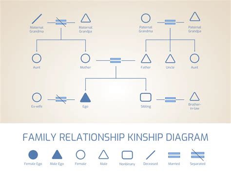 Kinship Chart Generator 10 Kinship Diagram Templates To Download