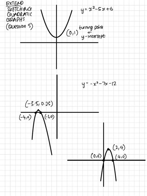 Graph Questions Pdf
